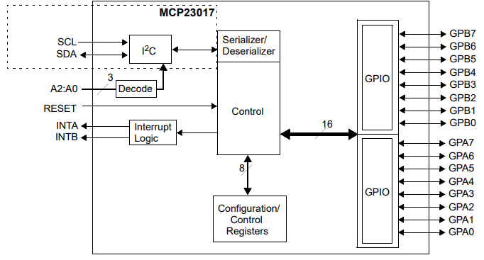 MCP23017 I/O Expander: Datasheet, pinout and Addressing
