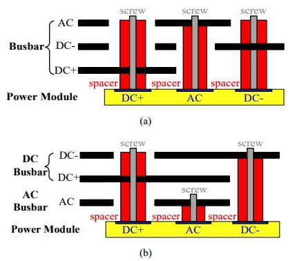 SiC Based Optimized 2x250kW Dual Inverter