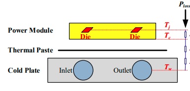 SiC Based Optimized 2x250kW Dual Inverter