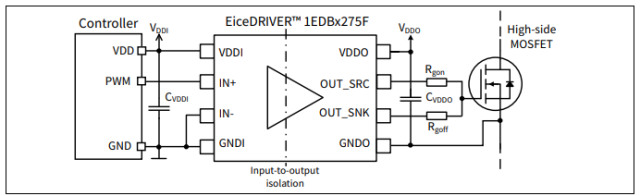 How to Select the Right Gate Driver for your SiC MOSFET