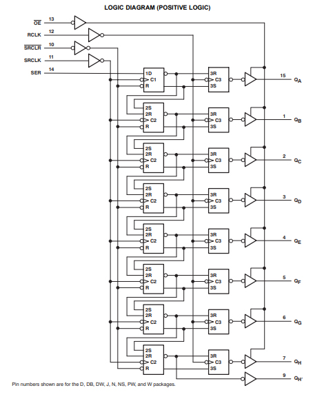 SN74HC595N Shift Register: Datasheet, Pinout and Circuit