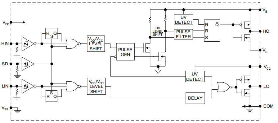 IR2112 Driver IC: Circuit, Pinout and Datasheet