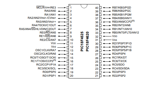PIC18F4620 Enhanced Flash Microcontrollers:Pinout, Features, and Datasheet