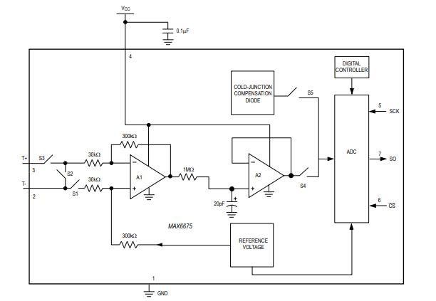 MAX6675 Type-K Thermocouple Converter : Datasheet, Pinout, Comparison