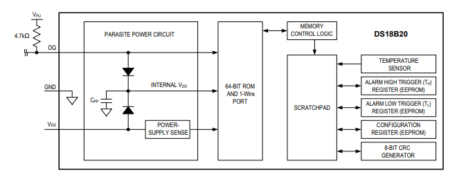 DS18B20 1-Wire Digital Thermometer:Pinout, Datasheet, and Applications