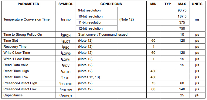 DS18B20 1-Wire Digital Thermometer:Pinout, Datasheet, and Applications