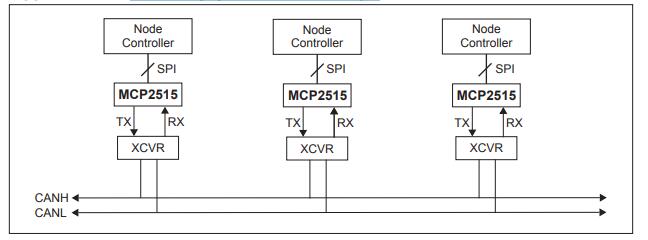 MCP2515 CAN Controller: Datasheet, Pinout, Block Diagram