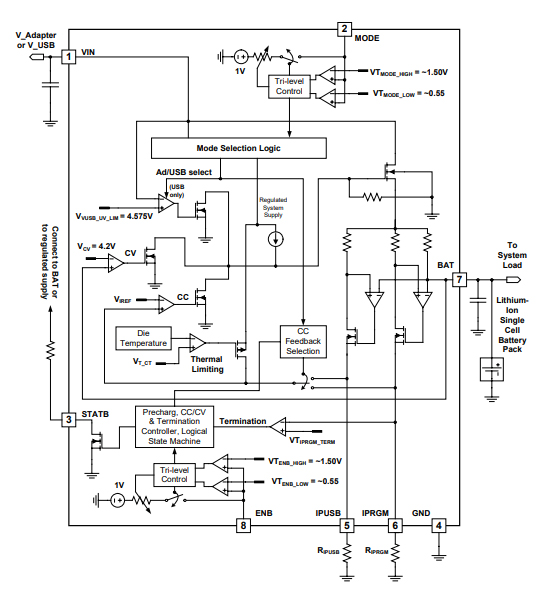 SC811 / SC813 Tri-Mode Adapter/USB:Pinout,Datasheet,Features