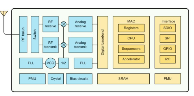 ESP-12E Wi-Fi Module: Pinout, Datasheet and Power