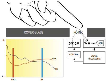 MAX30100 Heart-Rate Sensor IC : Specification, Pinout and Datasheet