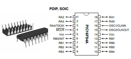 Pic16f84a Powerful FLASH/EEPROM 8-Bit Microcontroller:Pinout，Features，Package