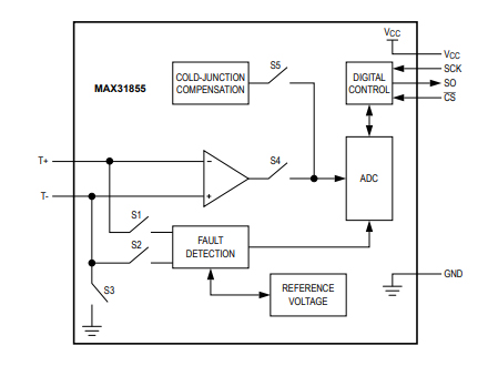 max31855 Cold-Junction Converter:Pinout Benefits and Application