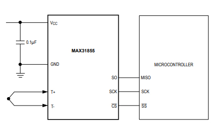 max31855 Cold-Junction Converter:Pinout Benefits and Application