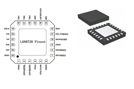 LAN8720 Transceiver: Pinout, Benefit and Datasheet