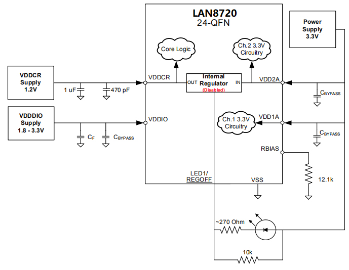 LAN8720 Transceiver: Pinout, Benefit and Datasheet
