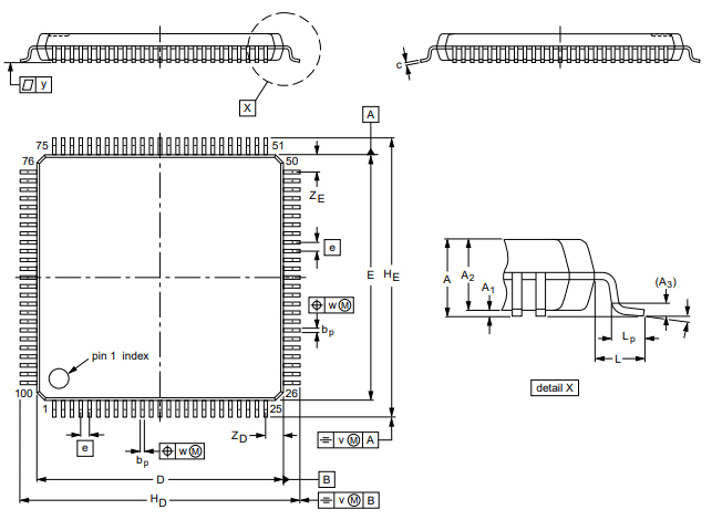 LPC1769 Microcontroller: Pinout, Datasheet and Programming