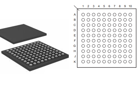 LPC1768 32-Bit Microcontroller: Datasheet, Pinout and Tutorial