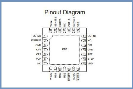 A4988 DMOS Microstepping Driver: Datasheet, Pinout, and DRV8825 vs. A4988