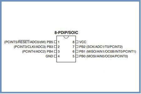 ATtiny13A 8-Bit Microcontroller: Datasheet, Specifications, Pinout
