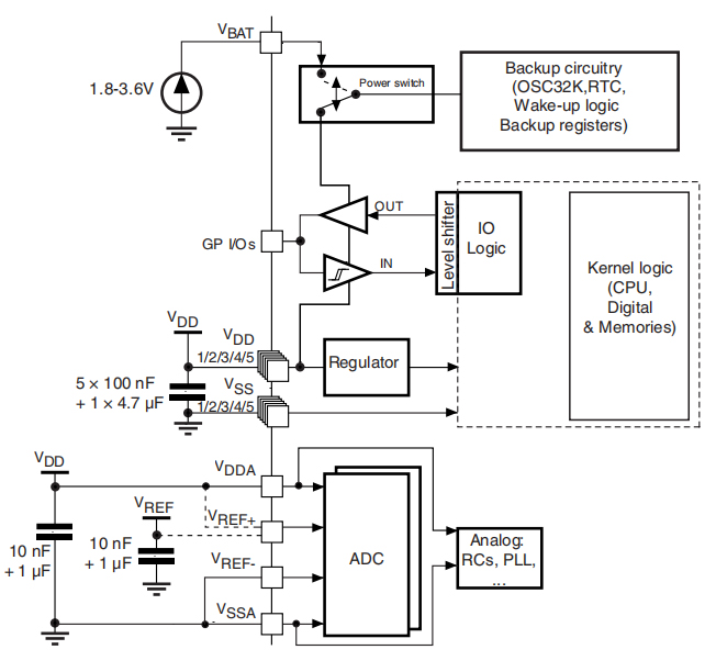 STM32F103RBT6 Microcontrollers: Features, Pinout, and Datasheet