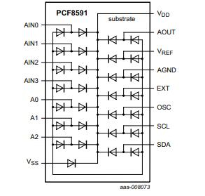 PCF8591 A/D and D/A Converter: Datasheet, Pinout, Block Diagram