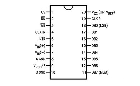 ADC0804 ADC: Datasheet, Schematic, Pinout