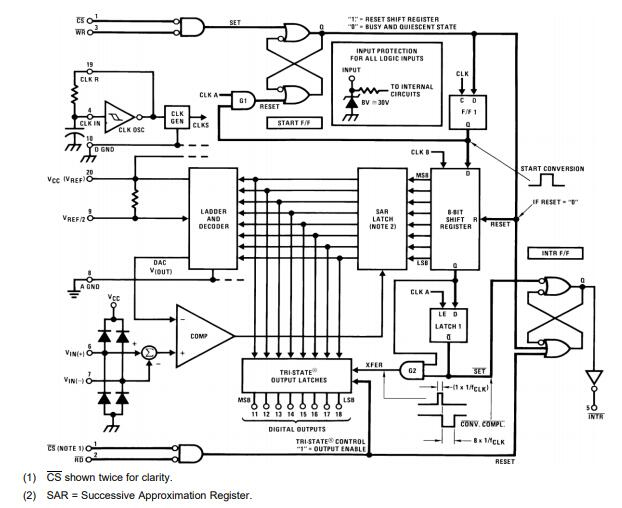 ADC0804 ADC: Datasheet, Schematic, Pinout