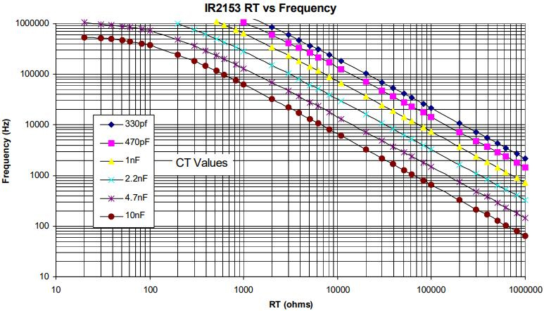 IR2153 Half-Bridge Driver: Datasheet, Circuit and Equivalent