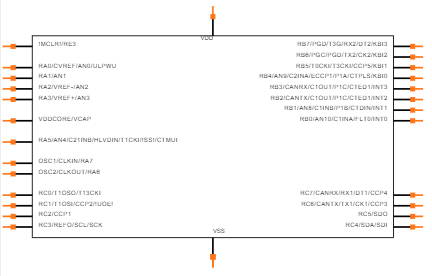 PIC18F25K80 Microcontrollers: Features, Pinout, and Datasheet