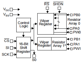 MCP41010 Potentiometer: Circuit, Pinout, and Datasheet