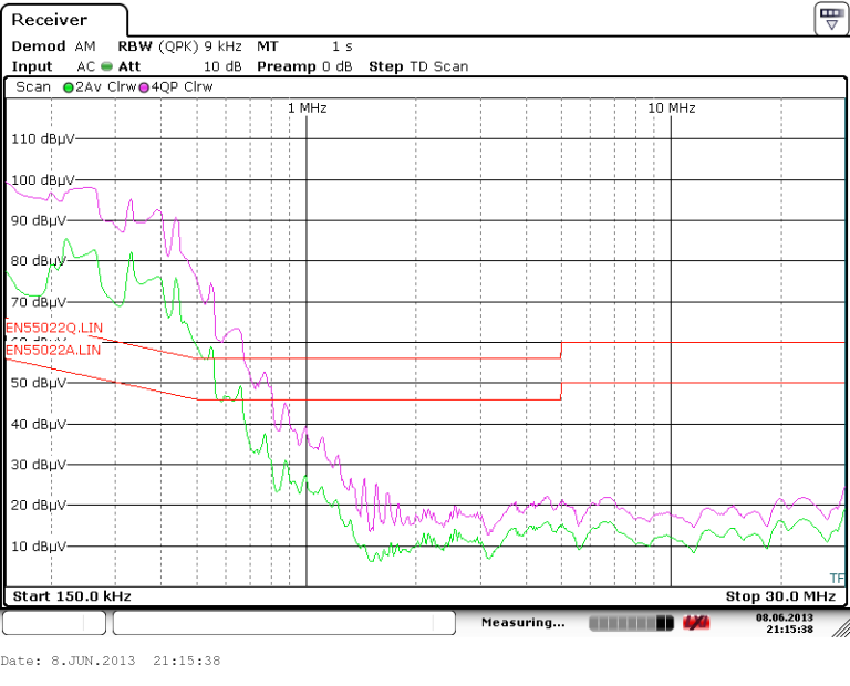 Line Filter: The Last Barrier in the Switch-Mode Power Supply