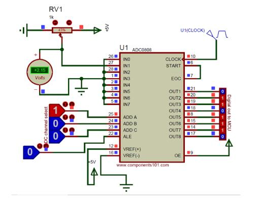 ADC0808 IC: Datasheet, Pinout and Usage