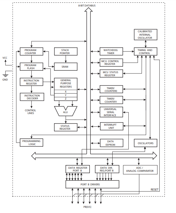 ATTINY45 Microcontroller: Pinout, Specifications and Datasheet