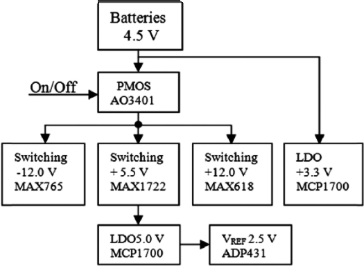 Ao3401 Datasheet