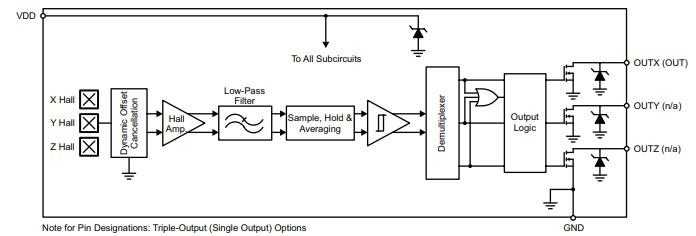 A1266 3D Hall-Effect Switch: Datasheet, Equivalent and Pinout