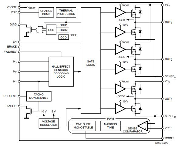 L6235 BLDC Motor Controller: Datasheet, Pinout, Specifications