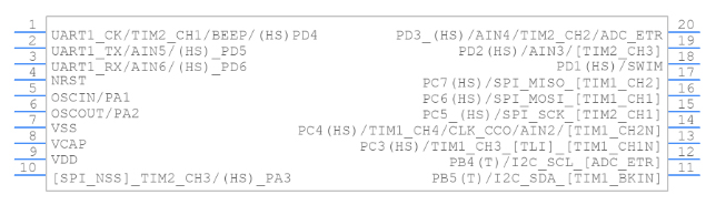 STM8S003F3P6 Microcontroller: Package, Pinout, and Datasheet