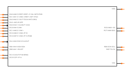 PIC18F14K50 Microcontroller: Features, Pinout, and Datasheet