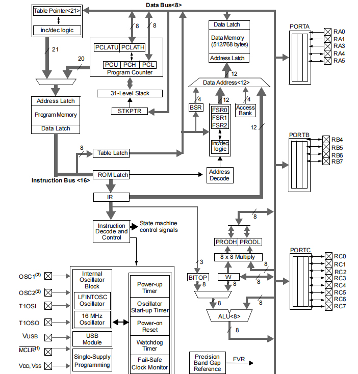 PIC18F14K50 Microcontroller: Features, Pinout, and Datasheet