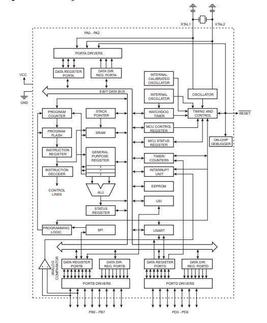 ATtiny4313 Microcontroller: Pinout, Datasheet, Block Diagram