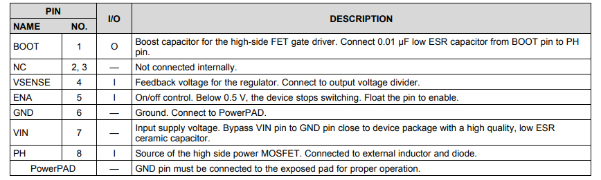TPS5430 Step-Down Converter: Pinout, Equivalent and Datasheet