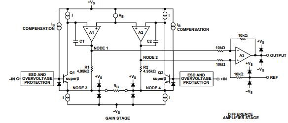 AD8421 Amplifier：Pinout, Datasheet, Schematic