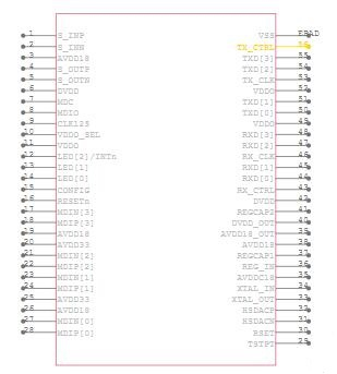 88E1512 Transceiver: Datasheet, Pinout and Alternative
