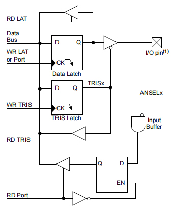 PIC18F46K22 Microcontroller: Features, Pinout, and Datasheet