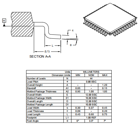 PIC18F46K22 Microcontroller: Features, Pinout, and Datasheet