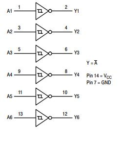 74HC14 Schmitt Trigger: Datasheet, Pinout and Application