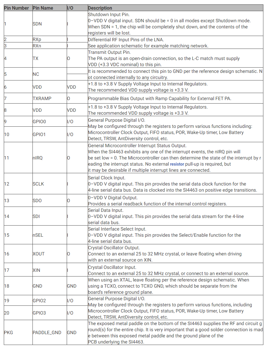 SI4463 Transceiver: Features, Pinout, and Datasheet