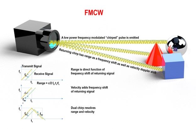 Coherent Vision Can Help Machines See Like Humans