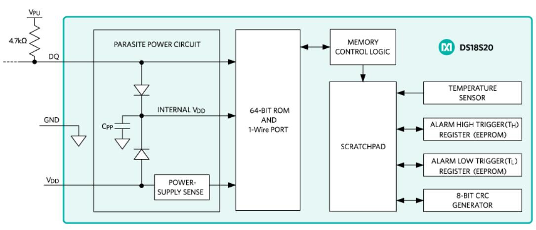 DS18S20 Temperature Sensor: Datasheet, Pinout and Comparison