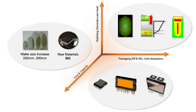 Addressing Electrification Needs for the 21st Century to Achieve a Net ...